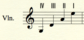 Violin Instrument Overview, Parts & History - Lesson | Study.com