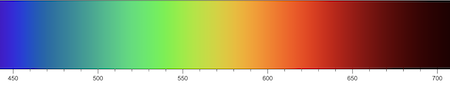 Analyzing Effect of Electromagnetic Waves on Color Perception Practice ...