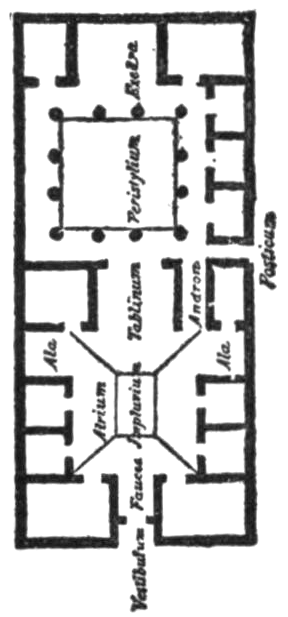Vitruvius' De Architectura | Overview & Books - Lesson | Study.com