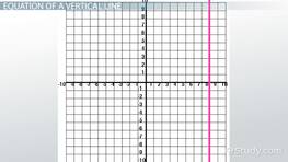 Slope Intercept Form | Definition & Equation - Lesson | Study.com