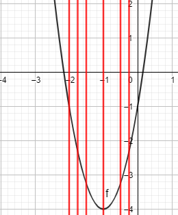 Vertical Line Test Definition, Purpose & Examples - Lesson | Study.com