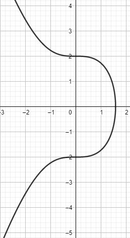 Vertical Line Test Definition, Purpose & Examples - Lesson | Study.com
