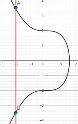 Vertical Line Test Definition, Purpose & Examples - Lesson | Study.com
