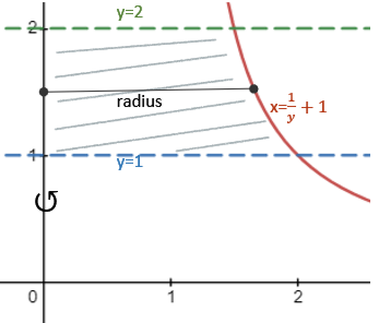 How to Find the Volume of a Solid of Revolution Using the Disc Method ...
