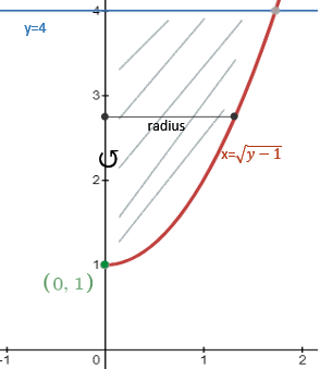 How to Find the Volume of a Solid of Revolution Using the Disc Method ...