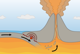 Natural Phenomena | Definition, Impact & Effect - Lesson | Study.com