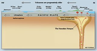 What is a Hotspot Volcano? - Lesson for Kids | Study.com