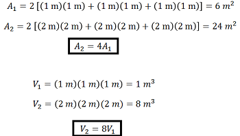 How Changes in Dimension Affect Surface Area & Volume - Lesson | Study.com