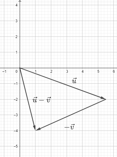 Using Geometric Approach to Vector Subtraction Practice | Trigonometry ...