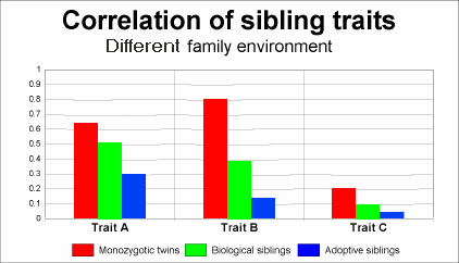 Evaluating the Effects of Ecological Factors on Traits in Ecosystems ...