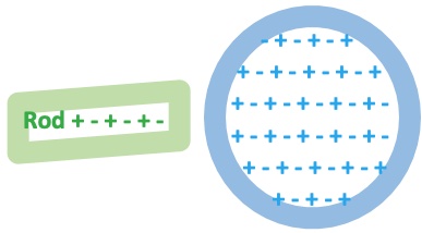 Finding the Orientation of Charge Separation Induced in a System from ...