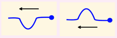 Comparing the Reflection of Waves with Fixed and Loose Ends Practice ...