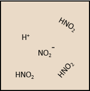 Identifying Weak Bases from a Sketch Practice | Chemistry Practice ...