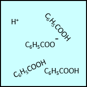 Identifying Weak Bases from a Sketch Practice | Chemistry Practice ...
