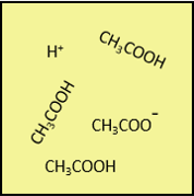Identifying Strong Bases from a Sketch Practice | Chemistry Practice ...
