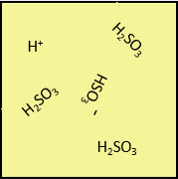 Identifying Strong Bases from a Sketch Practice | Chemistry Practice ...