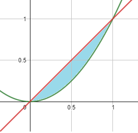 Using the Washer Method to Find the Volume of a Solid of Revolution ...