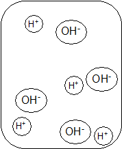 Identifying Strong Acids from a Sketch Practice | Chemistry Practice ...
