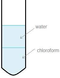 Chloroformed Meaning