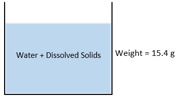 Total Dissolved Solids (TDS), Water & Conductivity | Study.com