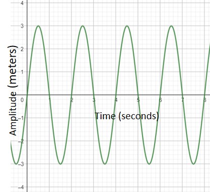 CSET Science Subtest I General Science 215 Practice Test