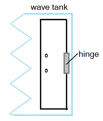 How to Build a Tsunami Model | Study.com