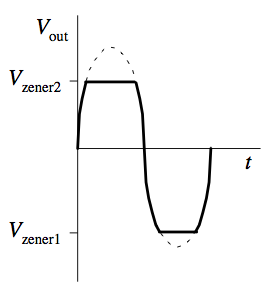 Zener Diode | Definition, Symbol & Characteristics - Lesson | Study.com