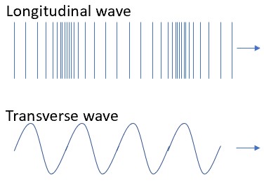 How to Find the Direction of an Electric Field Using the Right Hand ...