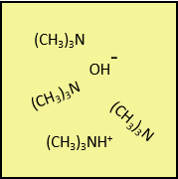 Identifying Strong Bases from a Sketch Practice | Chemistry Practice ...