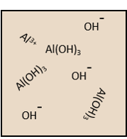 Identifying Weak Bases from a Sketch Practice | Chemistry Practice ...
