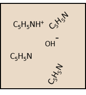Identifying Weak Bases from a Sketch Practice | Chemistry Practice ...
