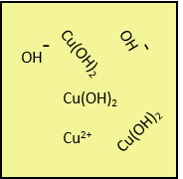 Identifying Strong Bases from a Sketch Practice | Chemistry Practice ...