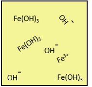 Identifying Strong Bases from a Sketch Practice | Chemistry Practice ...