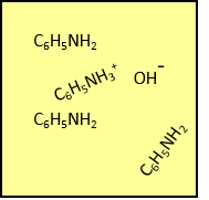 Identifying Weak Bases from a Sketch Practice | Chemistry Practice ...