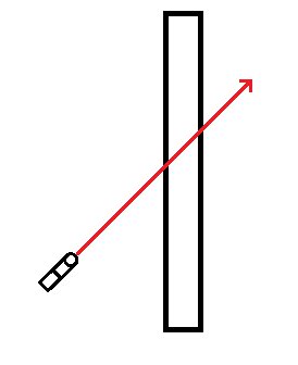 Describing the Wave Behavior of Light Practice | Physics Practice ...