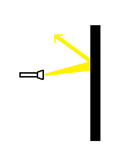 Describing the Wave Behavior of Light Practice | Physics Practice ...