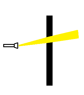 Describing the Wave Behavior of Light Practice | Physics Practice ...