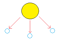 Describing the Wave Behavior of Light Practice | Physics Practice ...
