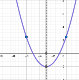 Vertex Form | Equation, Formula & Conversion - Lesson | Study.com