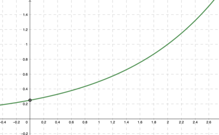 Midpoint Rule | Definition, Formula & Examples - Lesson | Study.com
