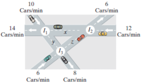 The figure shows the intersections of three one-way streets. To keep ...
