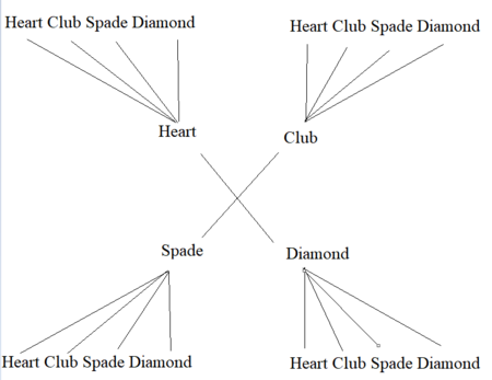Using a Tree Diagram to Find the Probability of a Compound Event ...