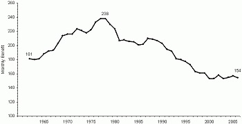 Time Series in Statistics | Graph, Plot & Examples - Lesson | Study.com