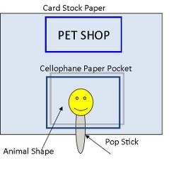 Who Wants Arthur Lesson Plan | Study.com