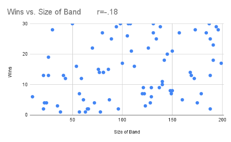 Interpreting the Correlation for a Linear Relationship Practice ...