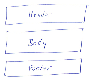 Wireframe Definition, Tools & Examples | Study.com