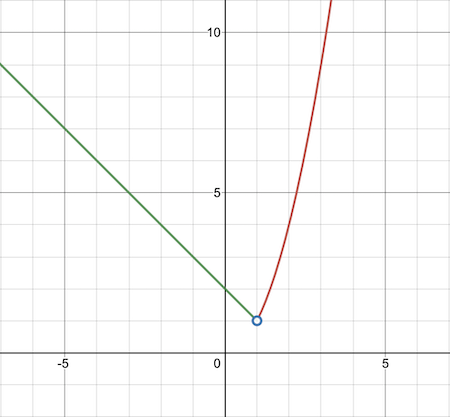 Getting the Domain and Range from the Graph of a Piecewise Function ...