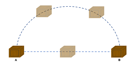 Nonconservative Forces | Overview & Examples - Lesson | Study.com