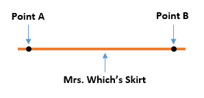 What is a Tesseract in A Wrinkle in Time? | Study.com