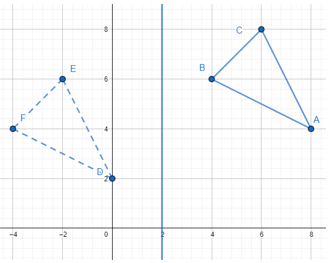 Determining if Figures are Related by a Reflection | Algebra | Study.com